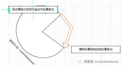 Postgresql Vacuumfreeze系列中 三个参数与 Vacuum的关系 Csdn博客