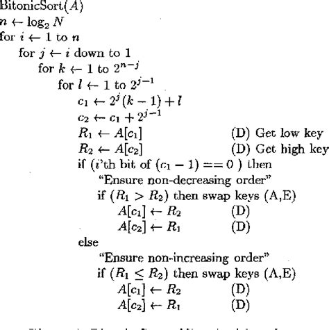 Figure 4 From Processor Autonomy And Its Effect On Parallel Program Execution Semantic Scholar