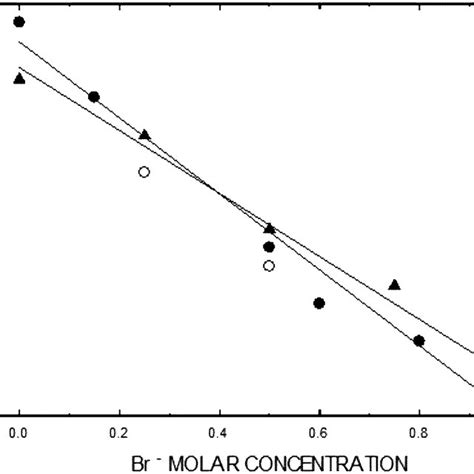 X Ray Diffraction Spectrum Of A Kcl 050 Kbr 025 Rb Cl025eu 2