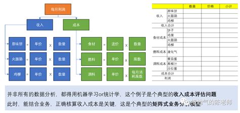 一个案例，看懂数据分析全流程 运营派