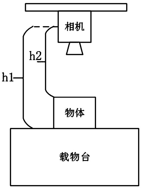 Object Size Measurement Method Based On Depth Image Processing Eureka