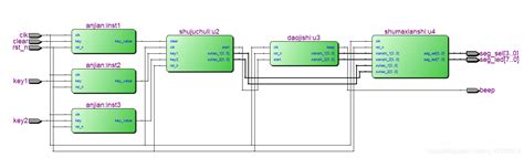 Fpga，智能抢答器，经过上板验证成功智力抢答器fpga代码 Csdn博客