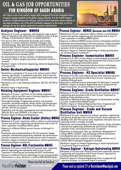 Saeed Ahmed Posted On Linkedin