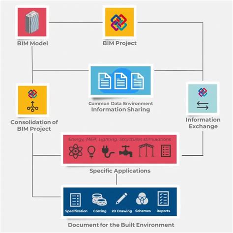 Video Topbim Company Bim And 3d Laser Scanning Services On Linkedin