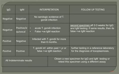 Torch Complex Part 1 Ppsx