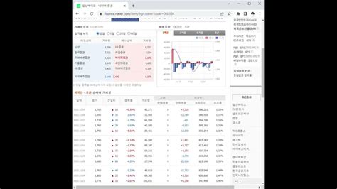 일신바이오 주가 전망 및 차트 분석 Youtube