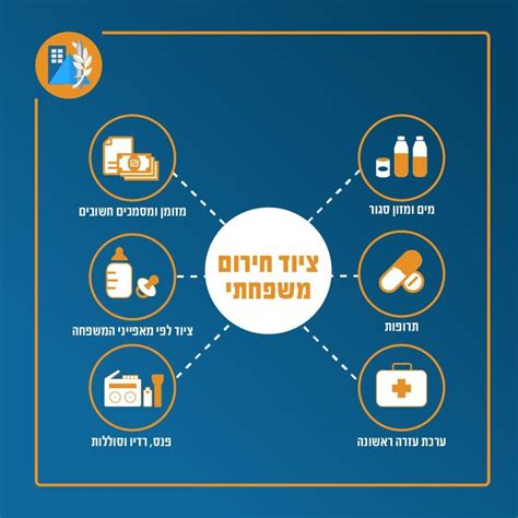 הנחיות מצילות חיים של פיקוד העורף
