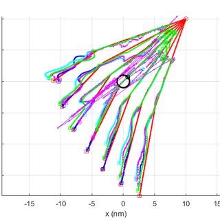 Case See Text For Legend Download Scientific Diagram