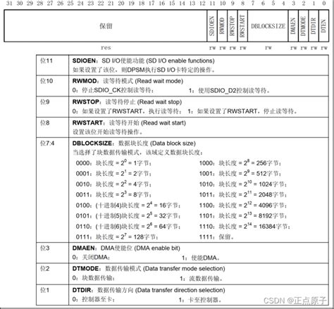 【正点原子stm32连载】 第四十九章 Sd卡实验 摘自【正点原子】stm32f103 战舰开发指南v12tf卡可用于什么设备 Csdn博客