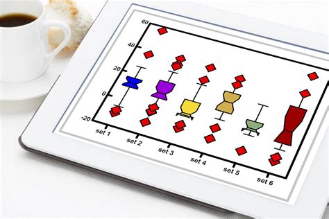 Box Plot Experiments TeachHUB