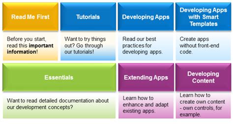 SAPUI UI Development Toolkit For HTML