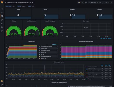 Setup A Docker Swarm Cluster Part V Monitoring · Okami101 Blog