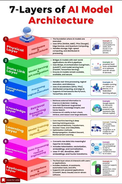 Ai Machinelearning Deeplearning Aimodels Mlops Sumit Shrivastav