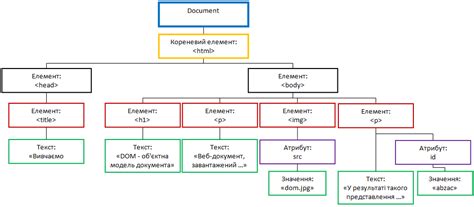 Веб 📑 Змінюємо вміст сторінки за допомогою Javascript Інформатика ДистОсвіта