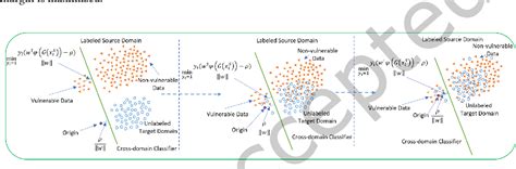 Figure 3 From Deep Domain Adaptation With Max Margin Principle For