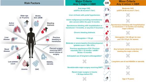 New Focused Update Of The Guidelines For The Use Of Antiplatelet