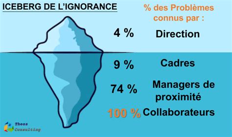 Liceberg De Lignorance