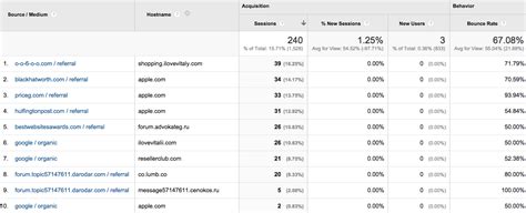 Removing Referral Spam From Google Analytics Viget