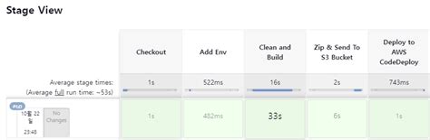 Aws에 Jenkins를 구축해보자 5 Spring Boot의 환경변수 파일 추가