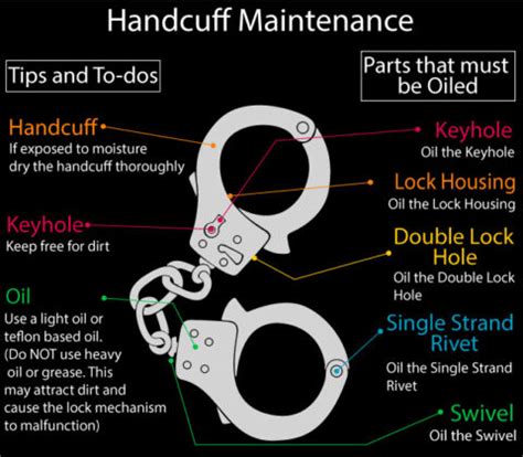 Handcuff Maintenance My Go To Tips