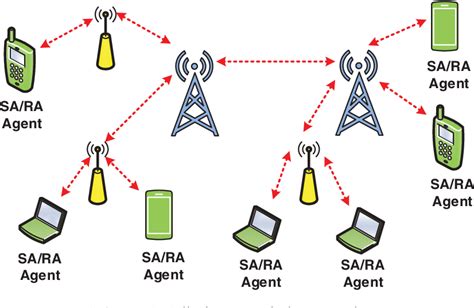 Figure 1 From Saving The Bandwidth Of Ipv6 Networks Using The Fields Of