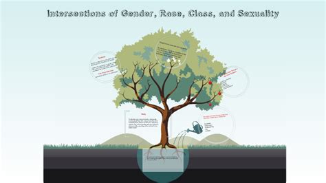 Intersections Of Gender Race Class And Sexuality By Nadia Yahfoufi