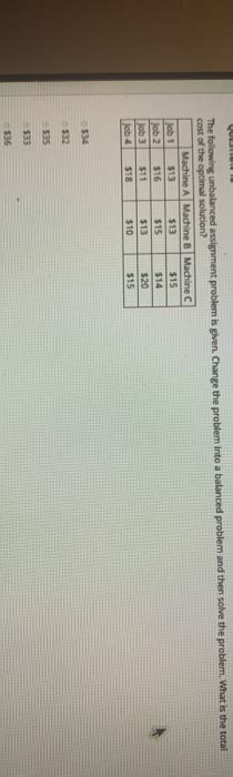 solved qur the following unbalanced assignment problem is