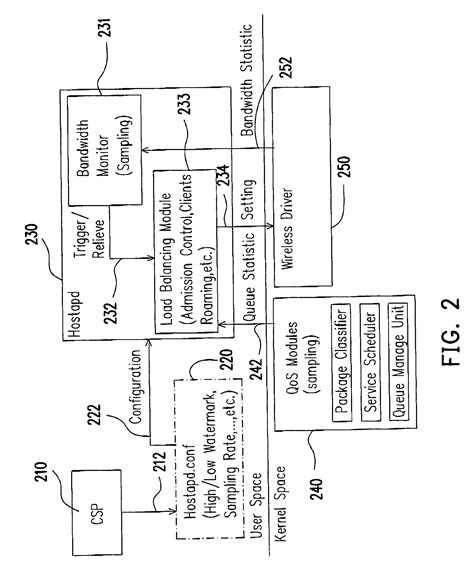 Local Area Network Patented Technology Retrieval Search Results