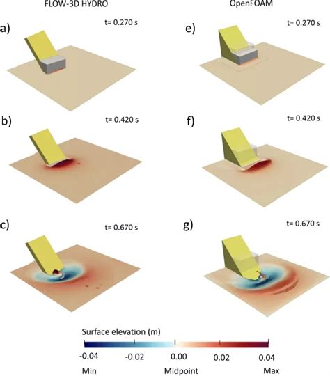 Three Dimensional Simulations Of Subaerial Landslide Generated Waves