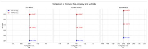 Enhancing Machine Learning Models Through Pca Smote Enn And Stochastic Weighted Averaging