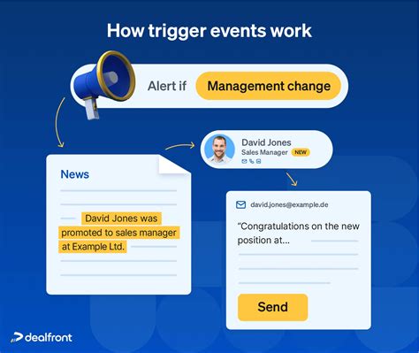 What Are Trigger Events Dealfront