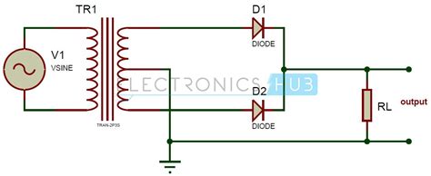 Rectifiers