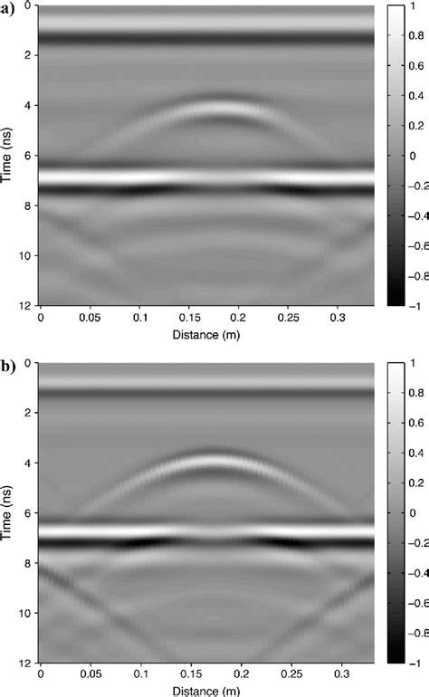 figure 14 from creating fdtd models of commercial gpr antennas using