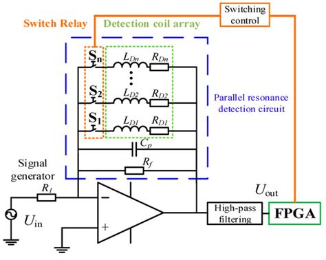 High Sensitivity Detection Method For Metal Foreign Objects Based On