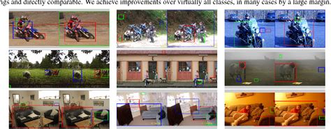 figure 6 from histograms of sparse codes for object detection