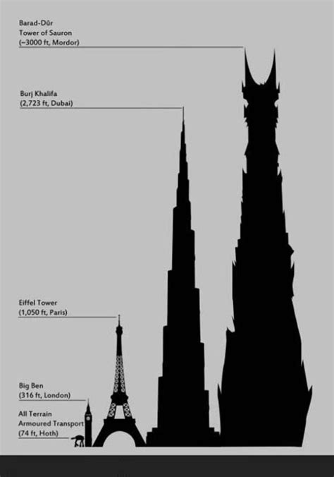 The Tower Of Sauron Infographic Infographic A Day