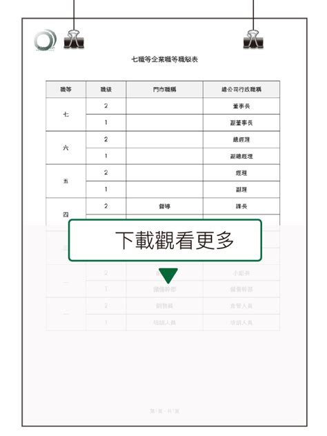 七職等企業職等職級表餐飲 範本｜公司職等職級表｜公司職位排序｜服務業職稱｜餐廳職位階級｜有機體企業品牌顧問