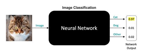 Getting Started with Keras & Tensorflow | LearnOpenCV