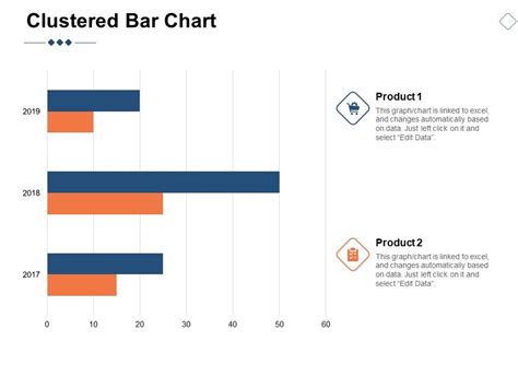 Clustered Bar Chart Finance Marketing Ppt PowerPoint Presentation Outline Gridlines