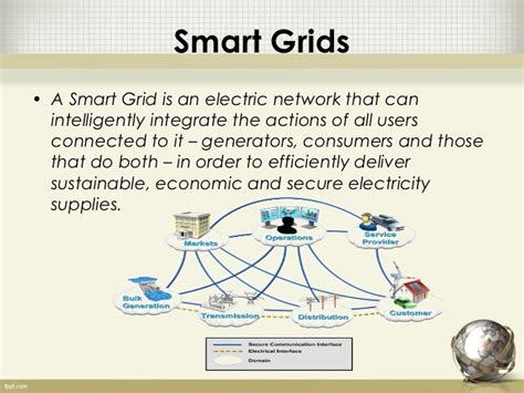 Smart Power Grid Monitoring System