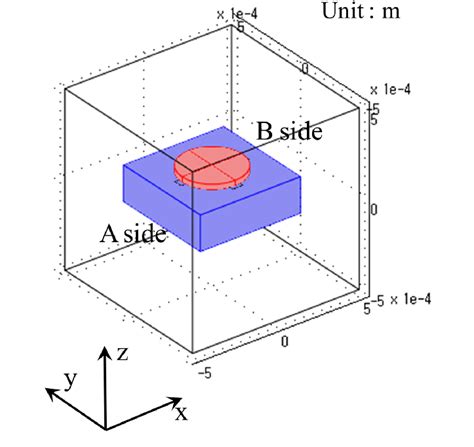 Color Online Geometrical Model For Fem Analysis Download Scientific Diagram