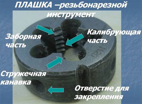 Плашка (лерка). Конструкция и классификация