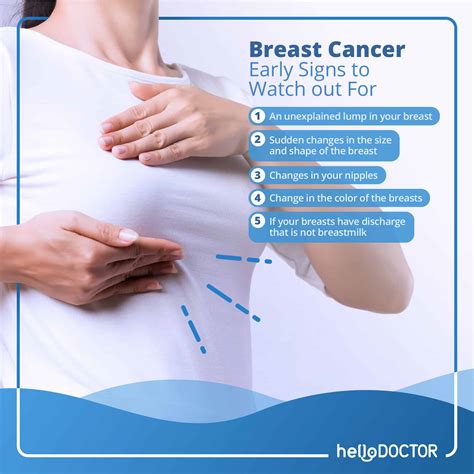 Anu Ano Ang Mga Test Para Malaman Kung May Breast Cancer
