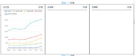 Echarts Echarts