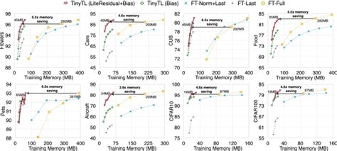 Efficient Deep Learning Infrastructures For Embedded Computing Systems