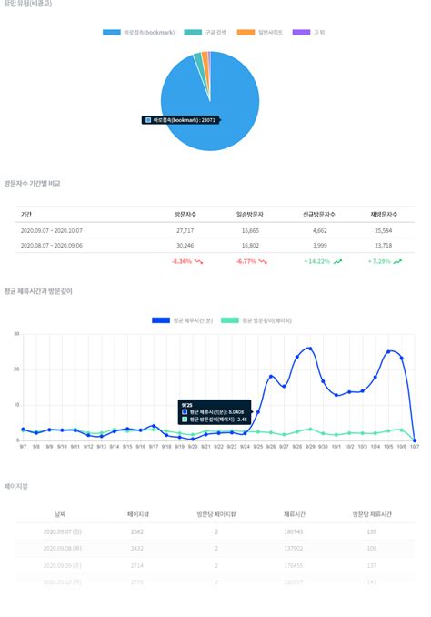 광고로그 분석 기능 스마트로그