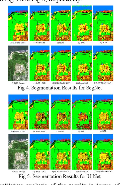 Figure 1 From Semantic Segmentation Of Land Use Land Cover Lulc Types Using F Cnns On Multi