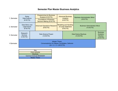 Master Business Analytics