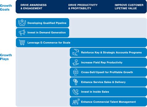 2025 Roles And Coverage Research Technology Survey