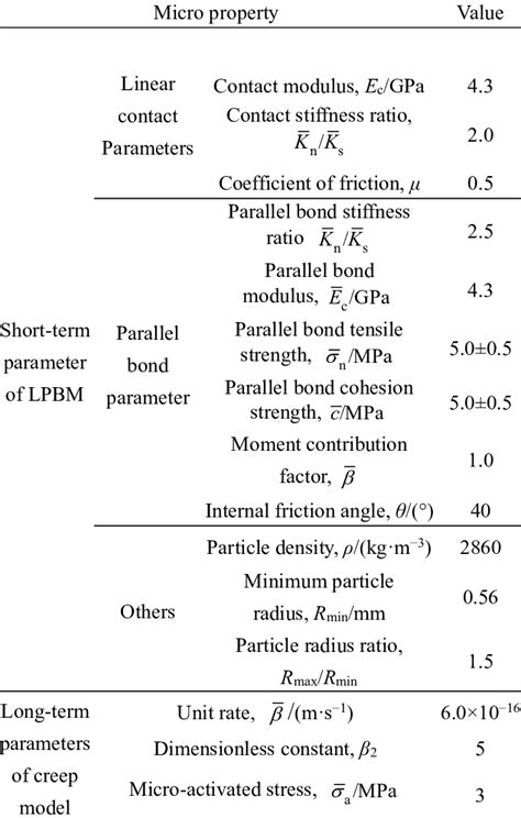 calibrated parameters of the power function model download scientific
